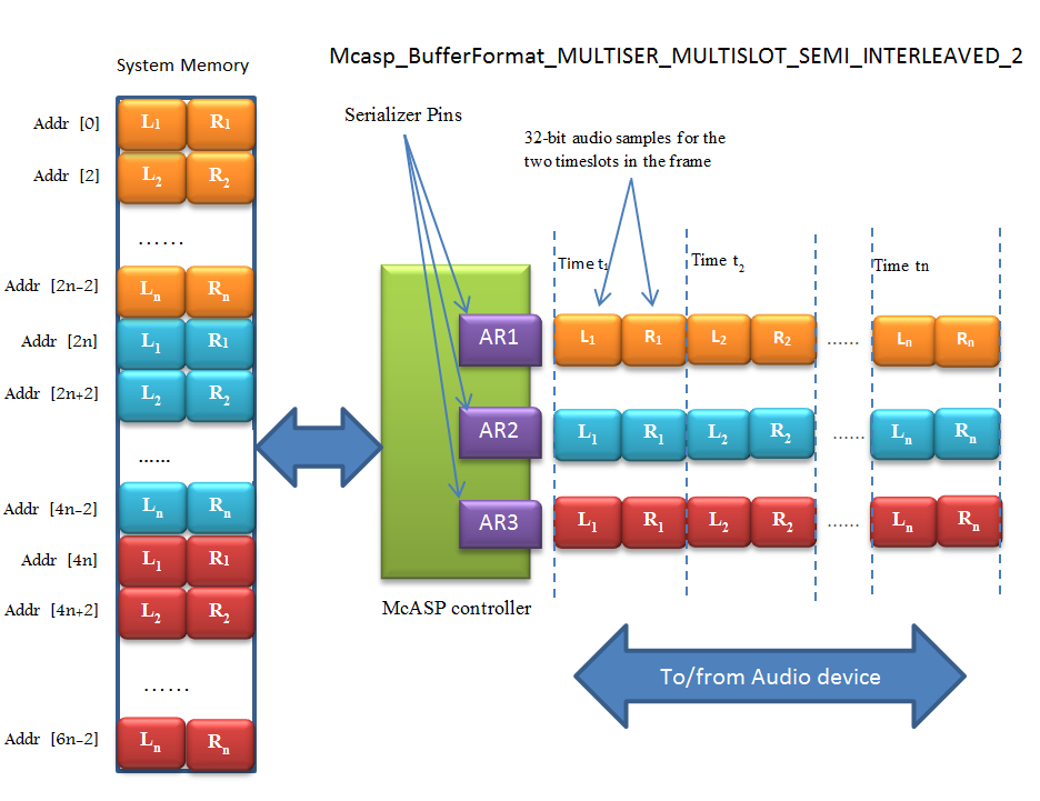 Device Drivers Processor Sdk Rtos Documentation