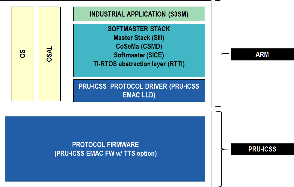 9.1. Template Application Workshop — Processor SDK RTOS Documentation
