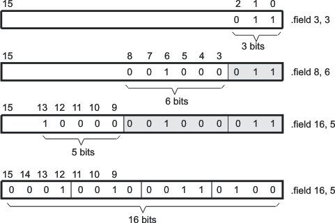 The .field Directive