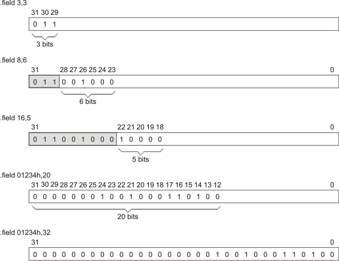 The .field Directive