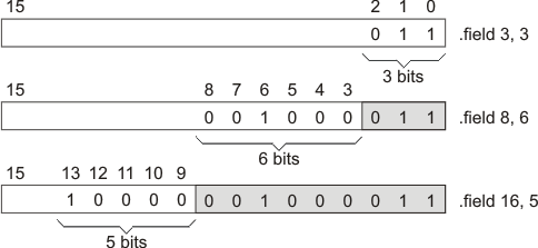 The .field Directive