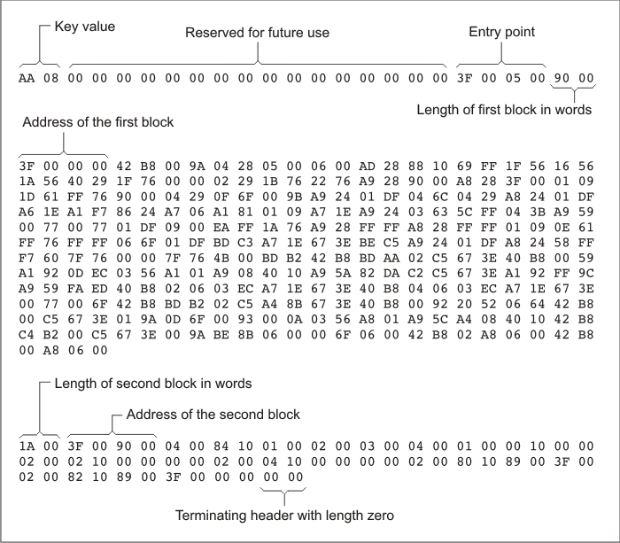 Sample Hex Converter Out File for Booting From 8-Bit SCI Boot
