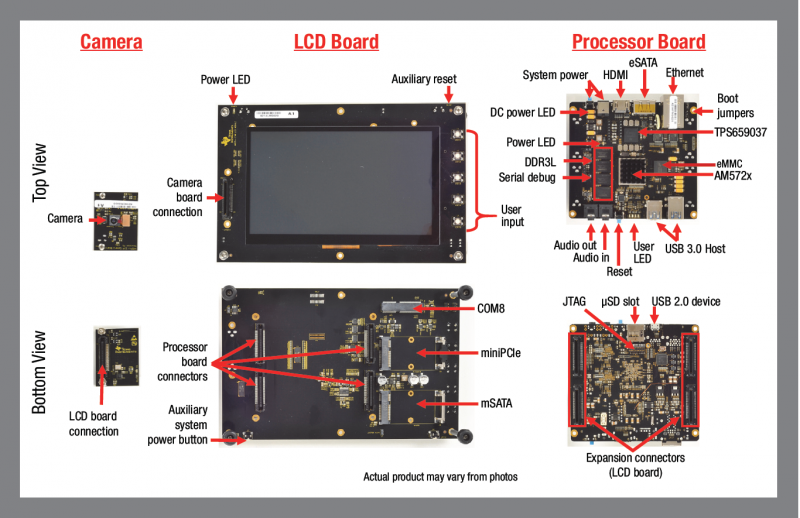 6.3. EVM Hardware Setup — Processor SDK Linux Documentation