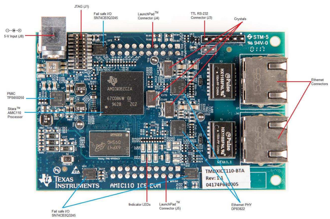 6.3. EVM Hardware Setup — Processor SDK Linux Documentation