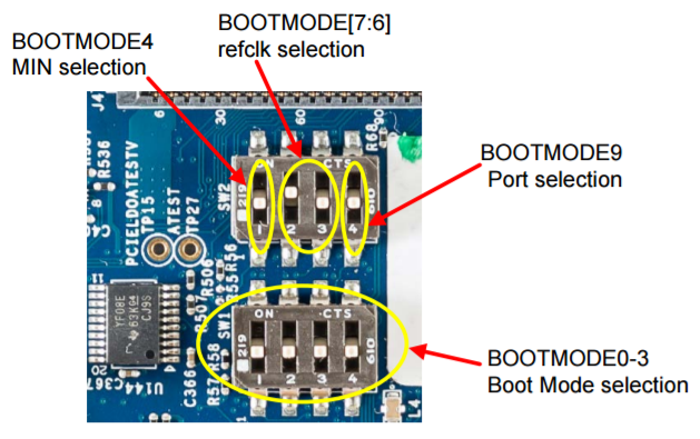 6.3. EVM Hardware Setup — Processor SDK Linux Documentation
