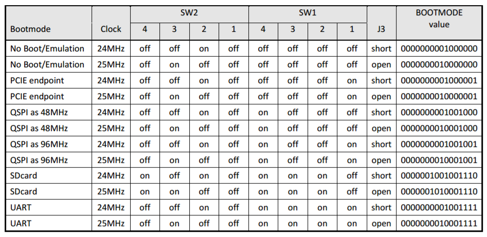 6.3. EVM Hardware Setup — Processor SDK Linux Documentation