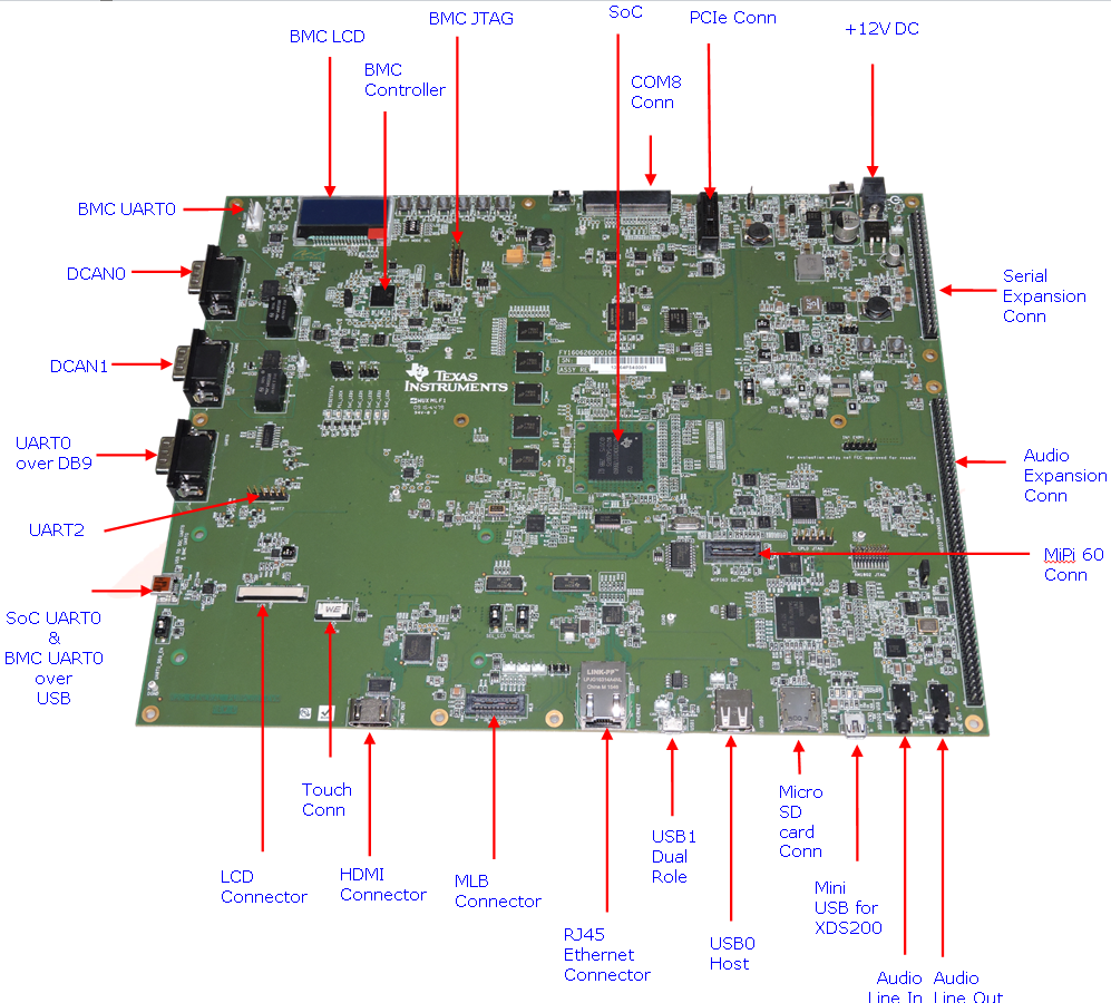 6.3. EVM Hardware Setup — Processor SDK Linux Documentation