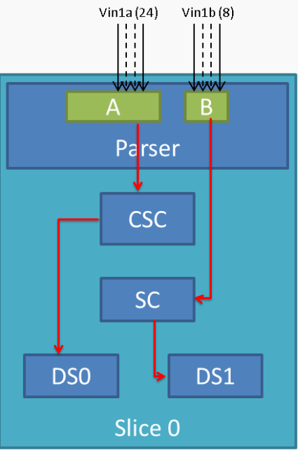 3.3.4.4. VIP — Processor SDK Linux Documentation