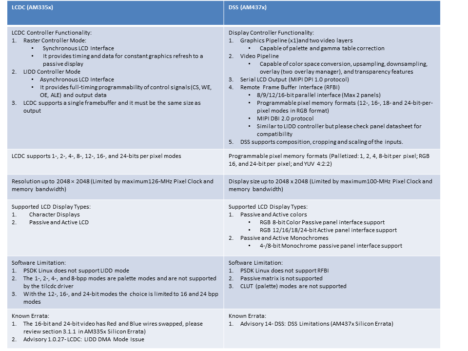 6.1.14. AM335x to AM437x Hardware Migration Guide — Processor SDK Linux Documentation